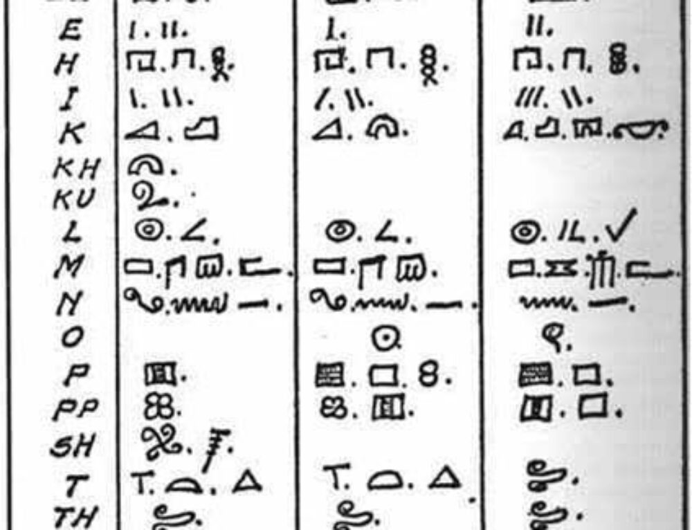 Grand Tartary was in North America - America is the Old World